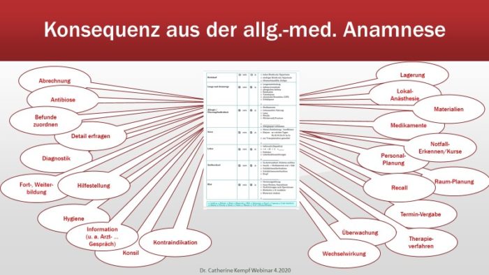 DT News - Germany - Wie eine ganzheitliche Anamnese die Lebenszeit ...